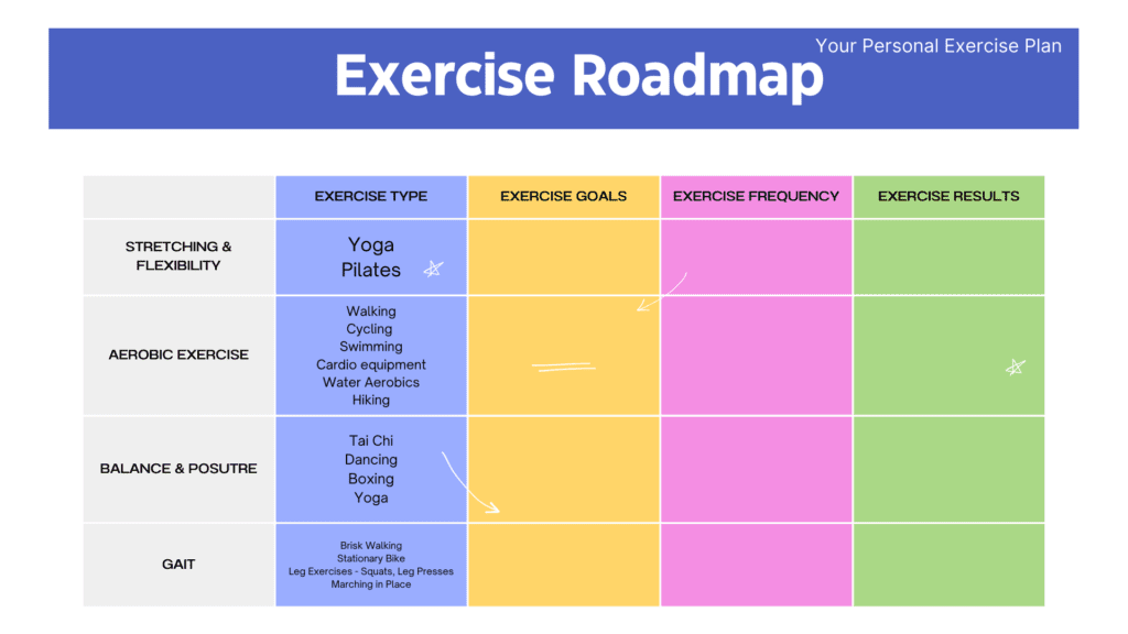 Parkinson's and Exercise - 7 Proven Exercises for Awesome Results ...